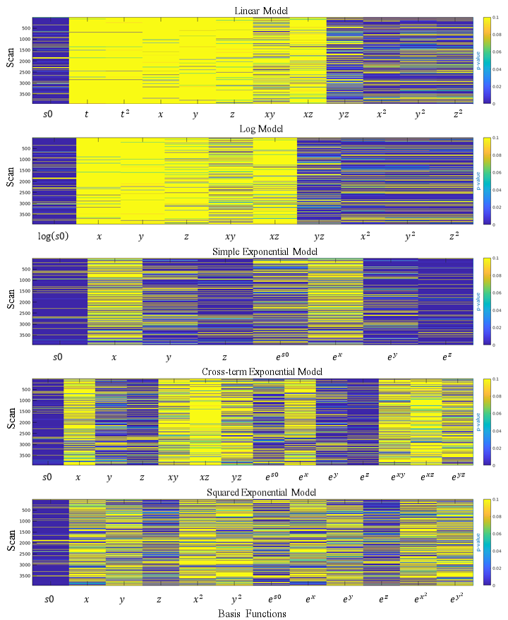 Consideration of Cerebrospinal Fluid Intensity Variation in Diffusion ...