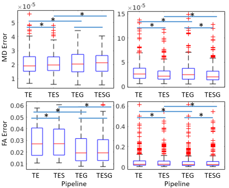 Compensation of Gradient Field Nonlinearity and Signal Drift in ...
