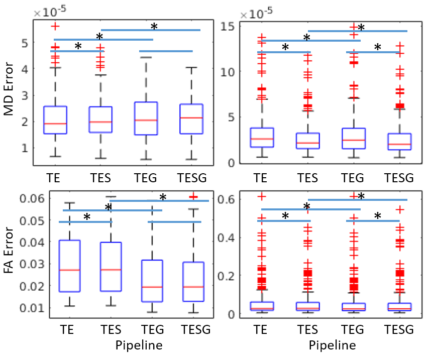 Compensation of Gradient Field Nonlinearity and Signal Drift in ...